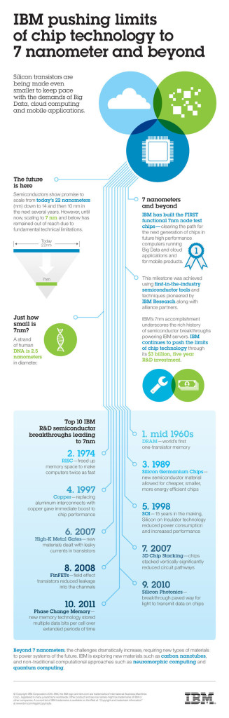 IBM produit la première puce 7 nm - VIPress.net