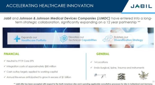 Le sous-traitant Jabil reprend 14 sites de Johnson & Johnson - VIPress.net