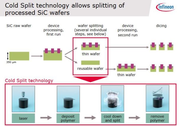 Infineon rachète un spécialiste du SiC pour 124 millions d’euros ...