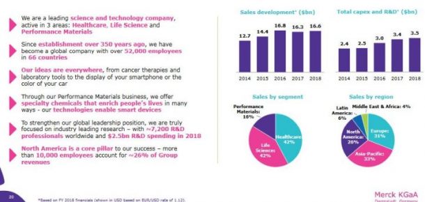 Merck va racheter Versum Materials à la barbe d’Entegris - VIPress.net