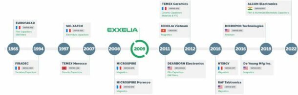 Exxelia va passer dans le giron du groupe américain Heico - VIPress.net