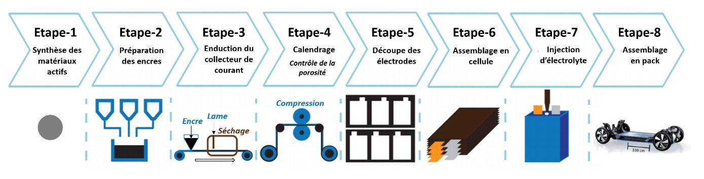 Le secret de l’efficience des batteries haute tension - VIPress.net