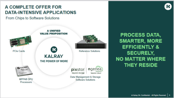 Kalray a réduit sa perte d’EBITDA de moitié en 2022 - VIPress.net