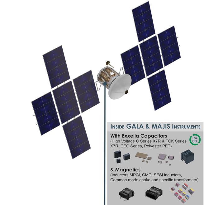 Les composants passifs d’Exxelia en route vers Jupiter - VIPress.net