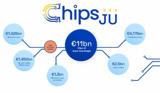European Chips Act : l’Europe inaugure une entreprise commune pour ...